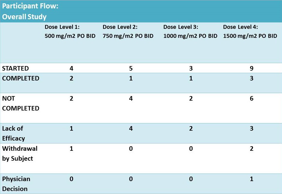 Re-purposing drug DFMO in clinical trials for neuroblastoma – Blog ...