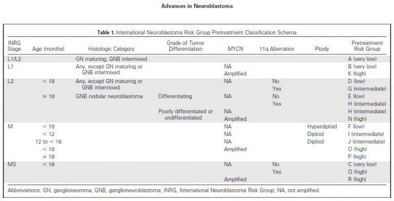What is the risk group classification system? – Blog about ...